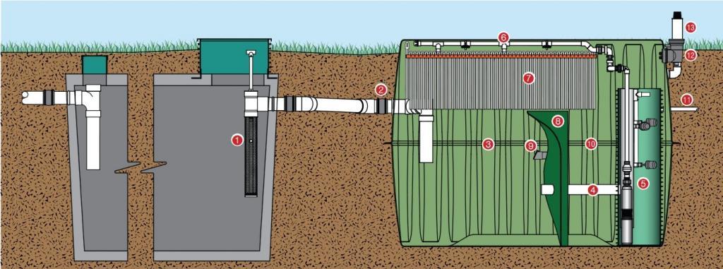 Low-Nitrogen Septic Systems Now Required in East Hampton
